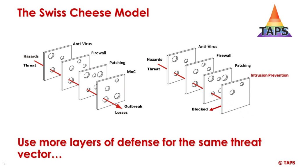 Standards & Framework – TAPS