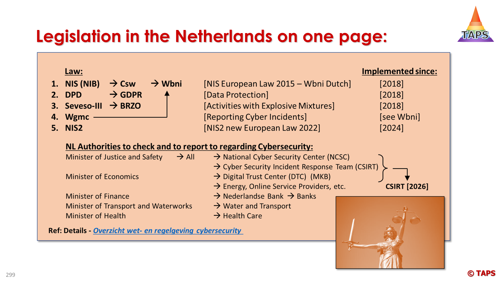 NL – Cybersecurity Legislation in the Netherlands – TAPS